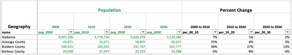 Buy Demographics by City, County or Zip Reports